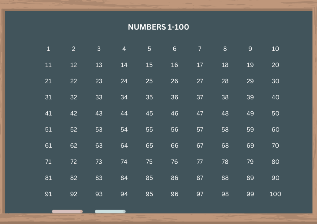 Number Names 1-1000 numbers words with spelling PDF