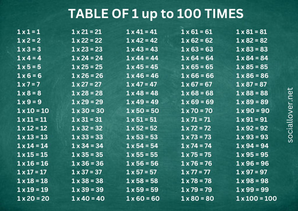 Table of 1 up to 100 Times | Multiplication Times Table 1