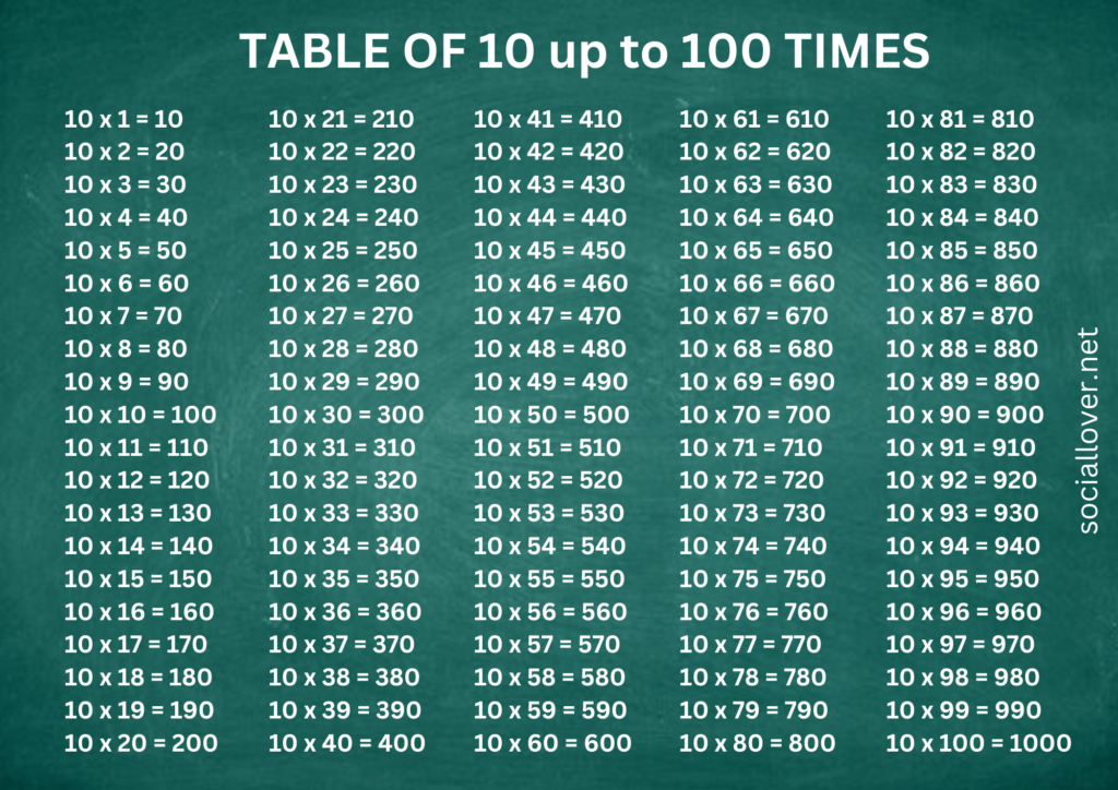 Multiplication Table of 10 till 100 PDF Download