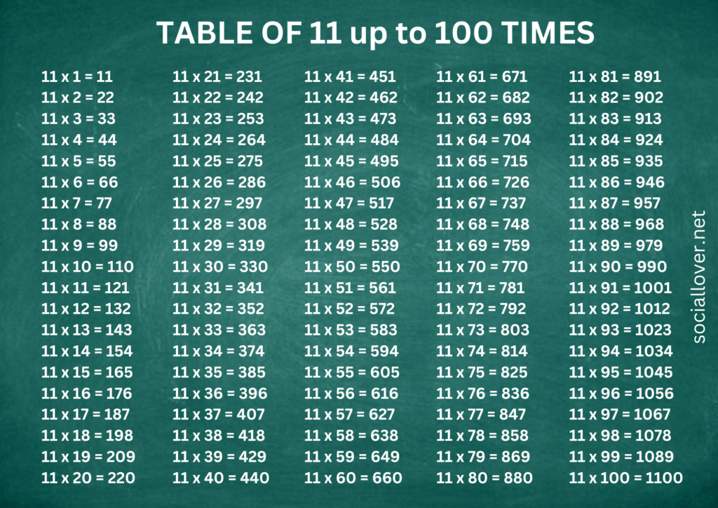 Table of 11 till 100| Multiplication Times Table of 11 up to 100 times