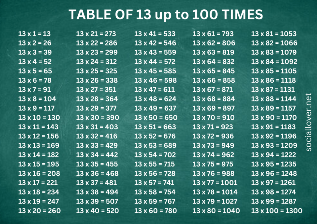 Table of 13 up to 100 times