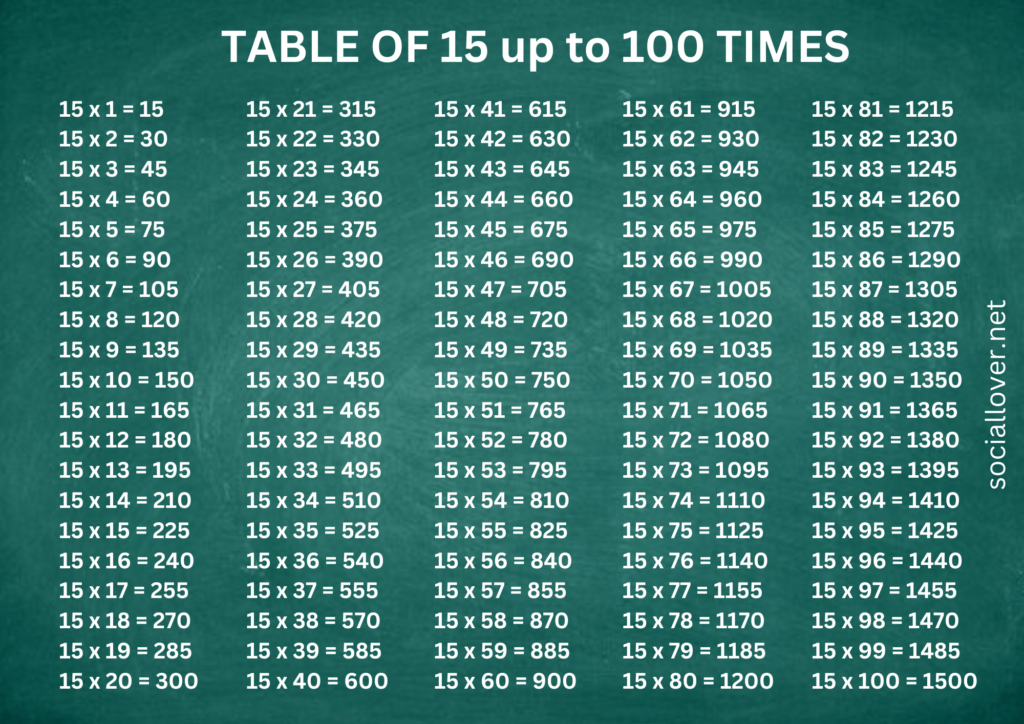 Table of 15 up to 100 times