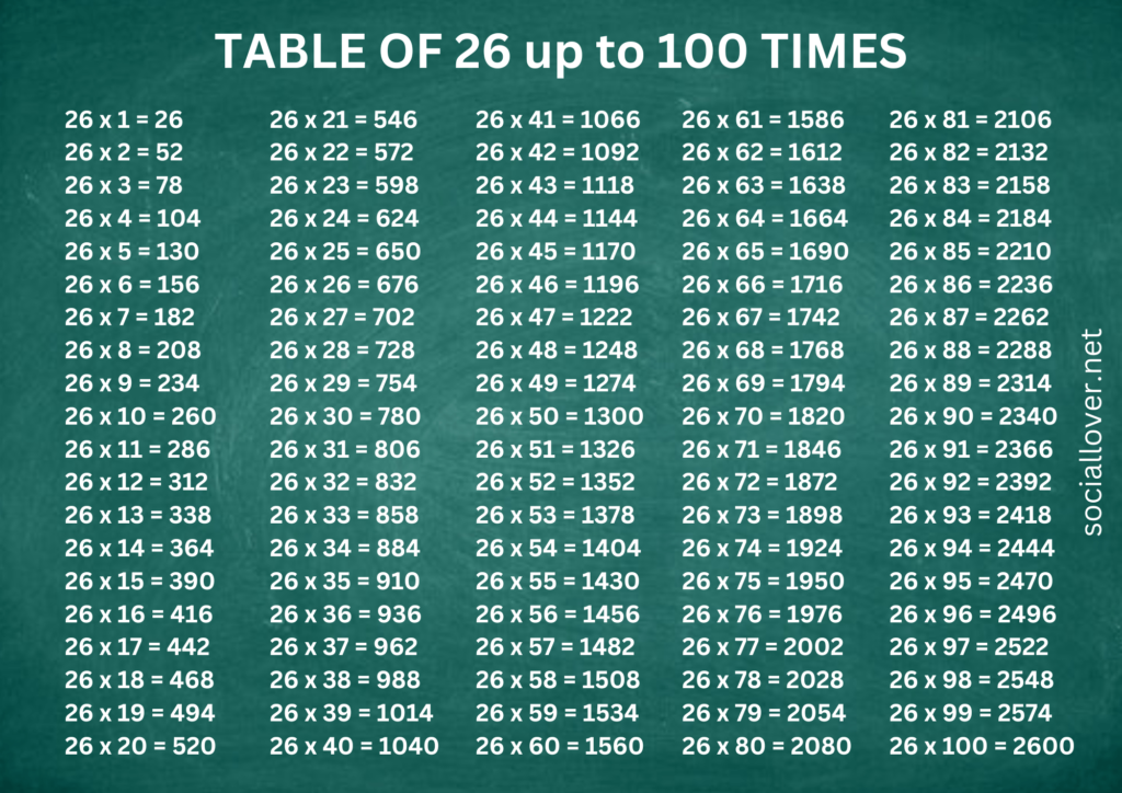 Table of 26 up to 100 times | Multiplication Table of 26 up to 100 Times