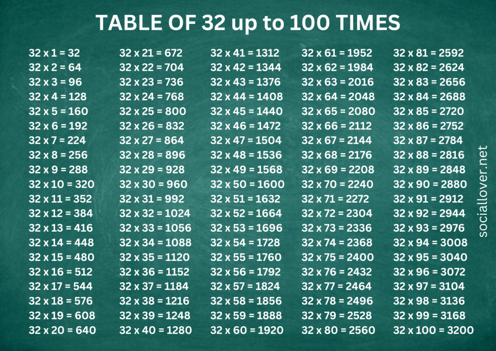 Times Table of 32 till 100 PDF Download