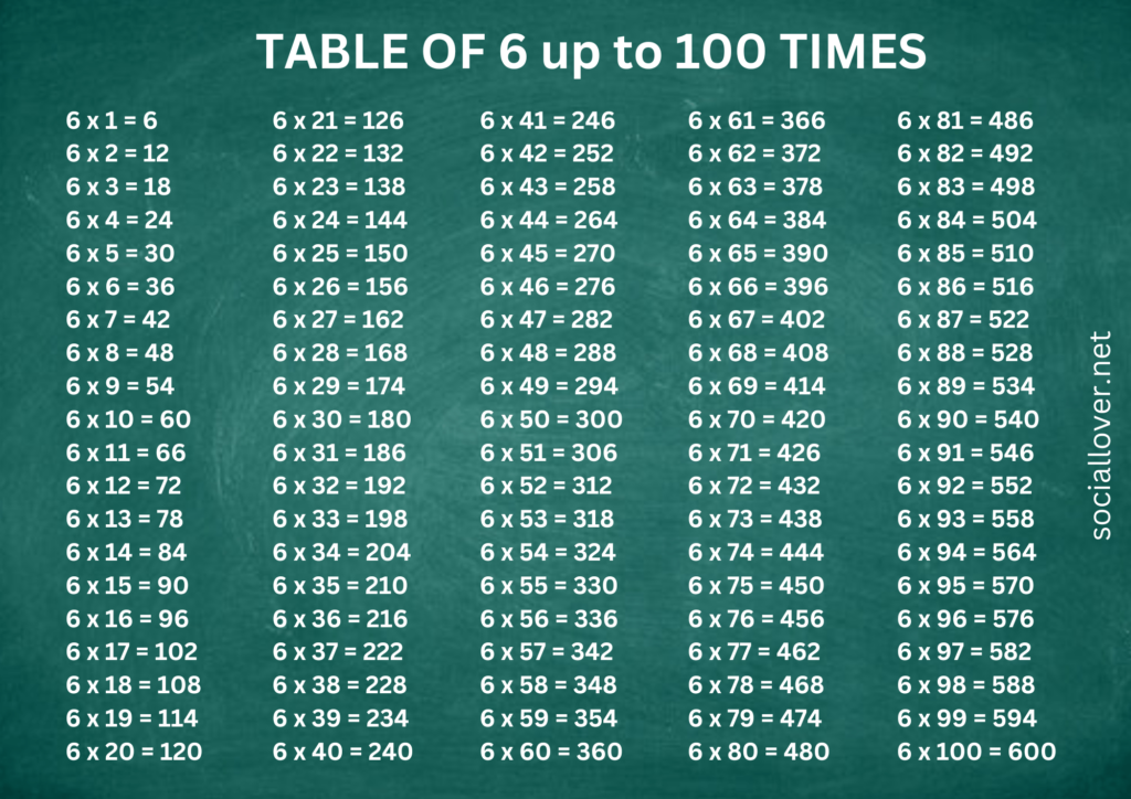 Table of 6 till 100 | Multiplication Times Table of 6 up to 100 times
