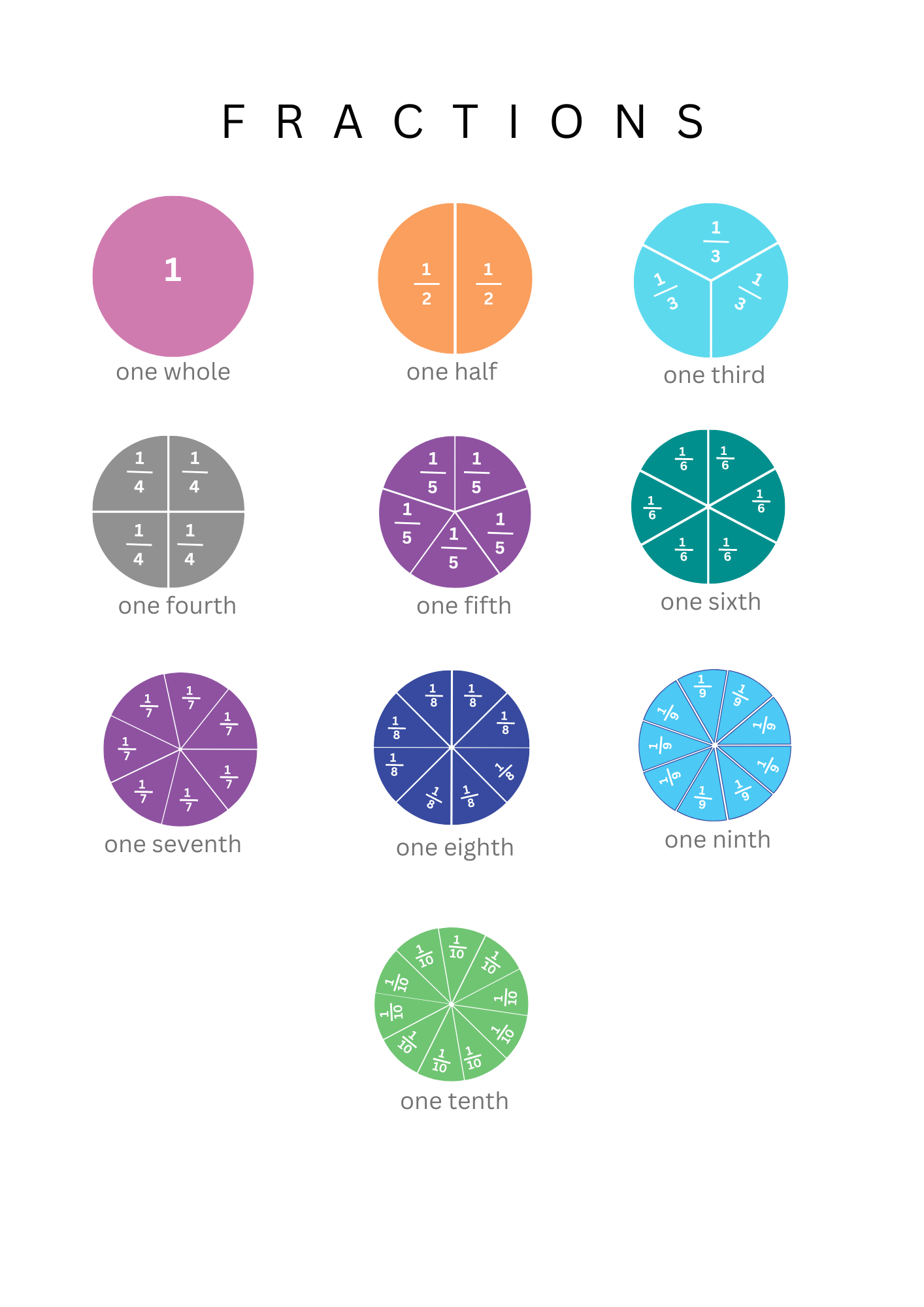 Math Fractions Poster Banner Chart Printable Instant Download A4