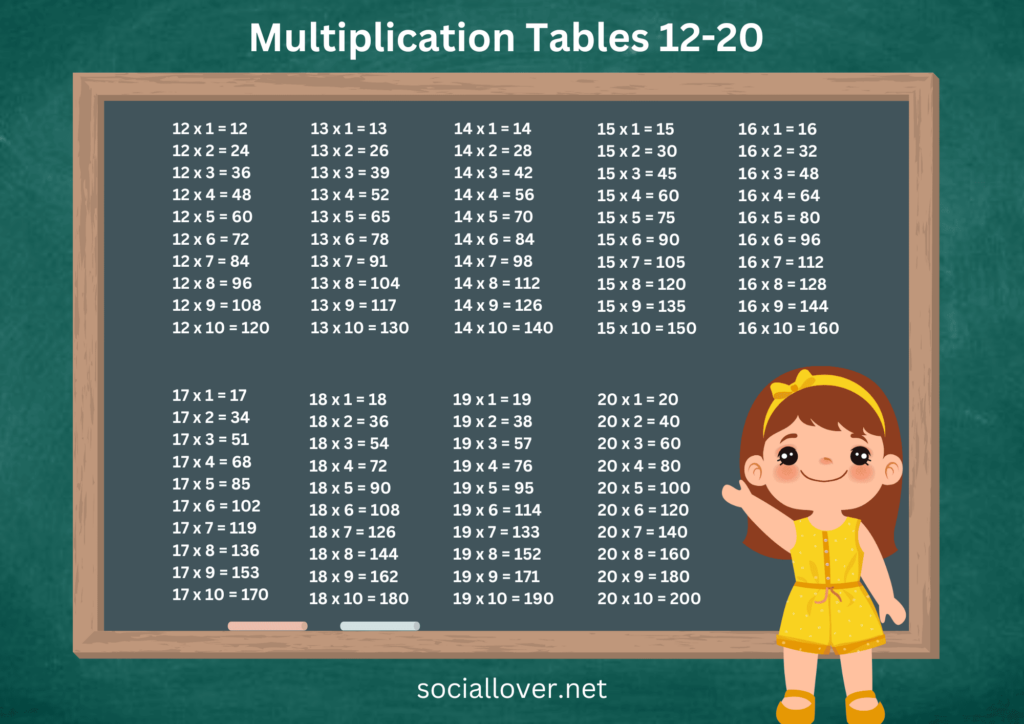 Multiplication Tables from 12 to 20 PDF