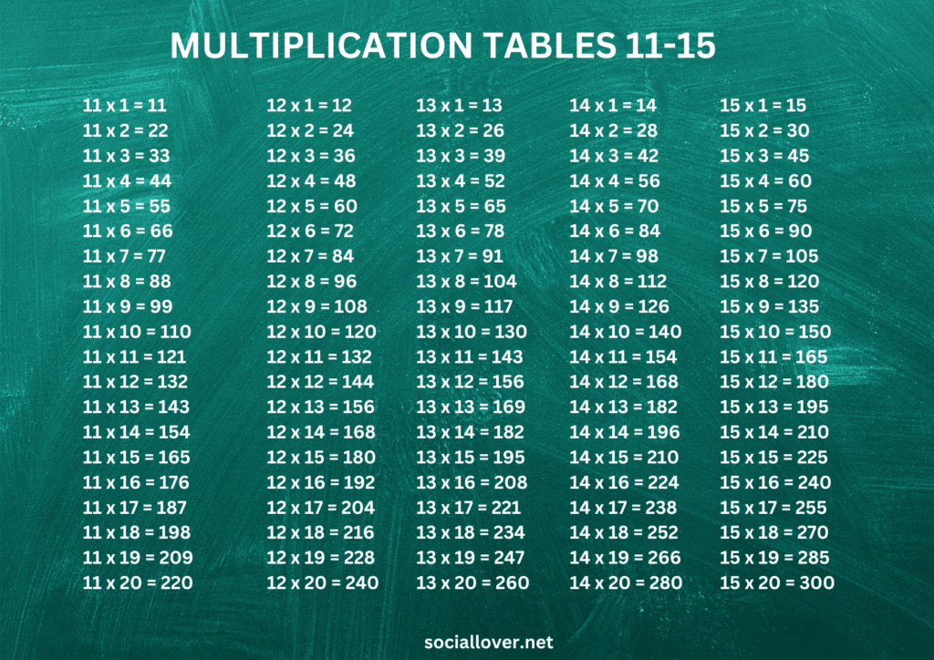11-15 Tables PDF Printable