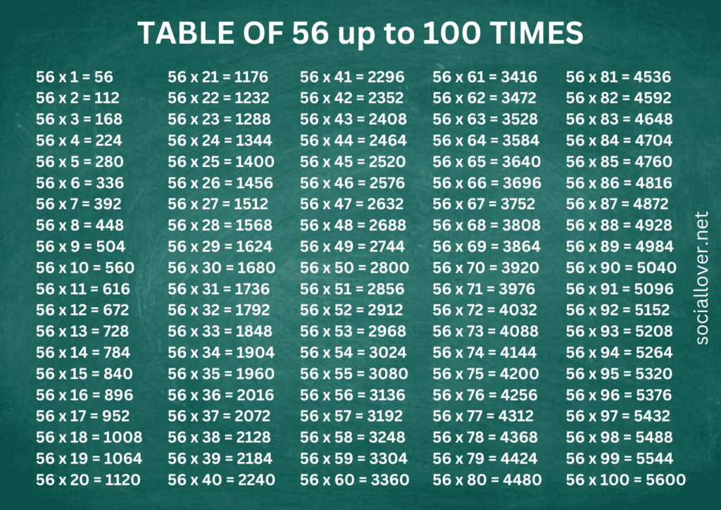 Multiplication Times table of 56 up to 100 times