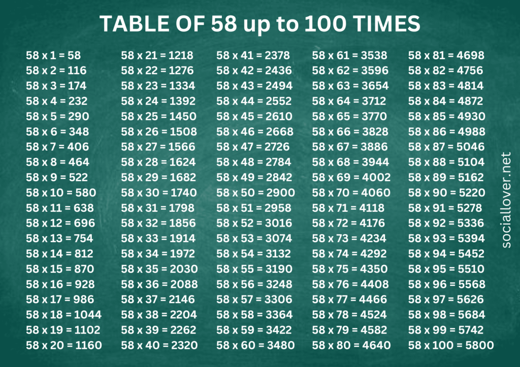 Multiplication times table of 58 till 100