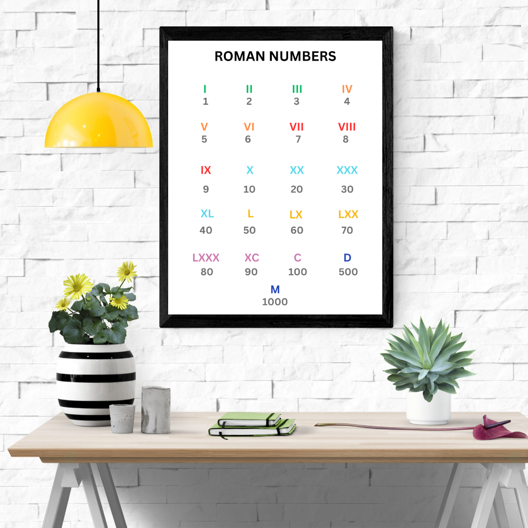 Roman Numerals Poster Chart PDF 1-100 Printable Instant Download ...