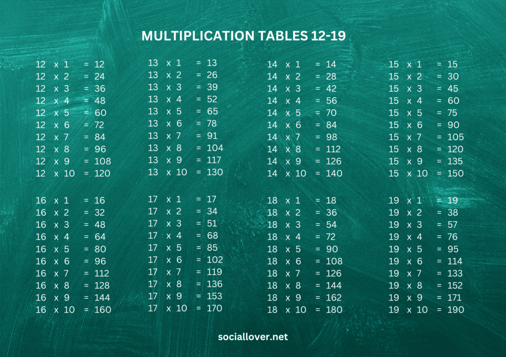 Multiplication Times table from 12 to 19 Tables PDF Chart