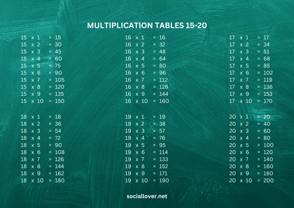 Multiplication Tables from 15 to 20 Chart Instant Download PDF
