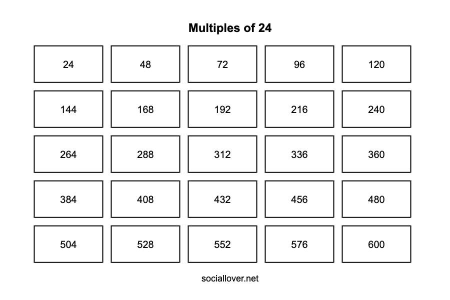 Multiples of 24 up to 10000