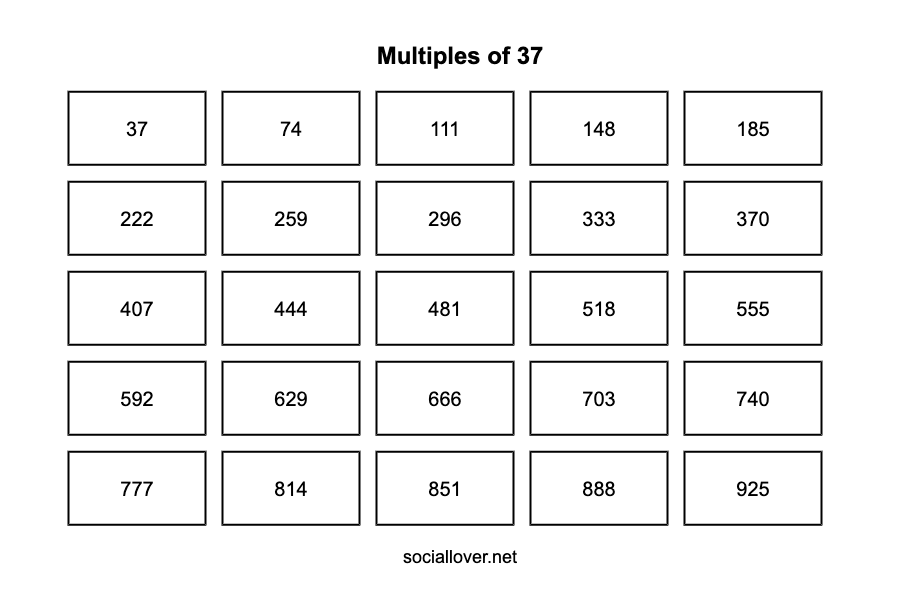 Multiples of 37 up to 10000