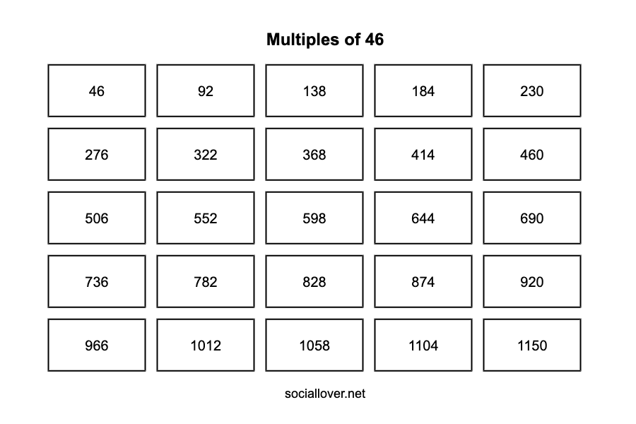 Multiples of 46 up to 10000