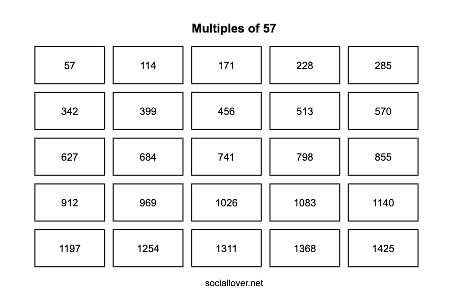 Multiples of 57 up to 10000
