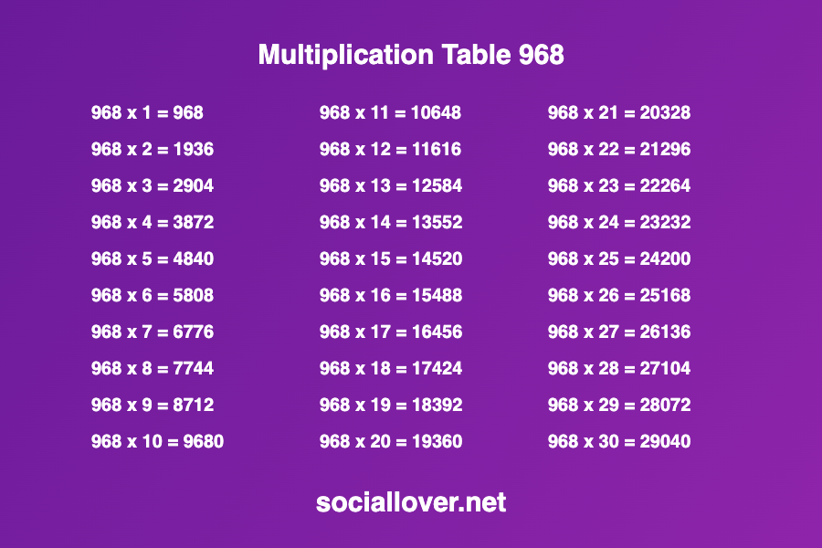 Multiplication times table 968