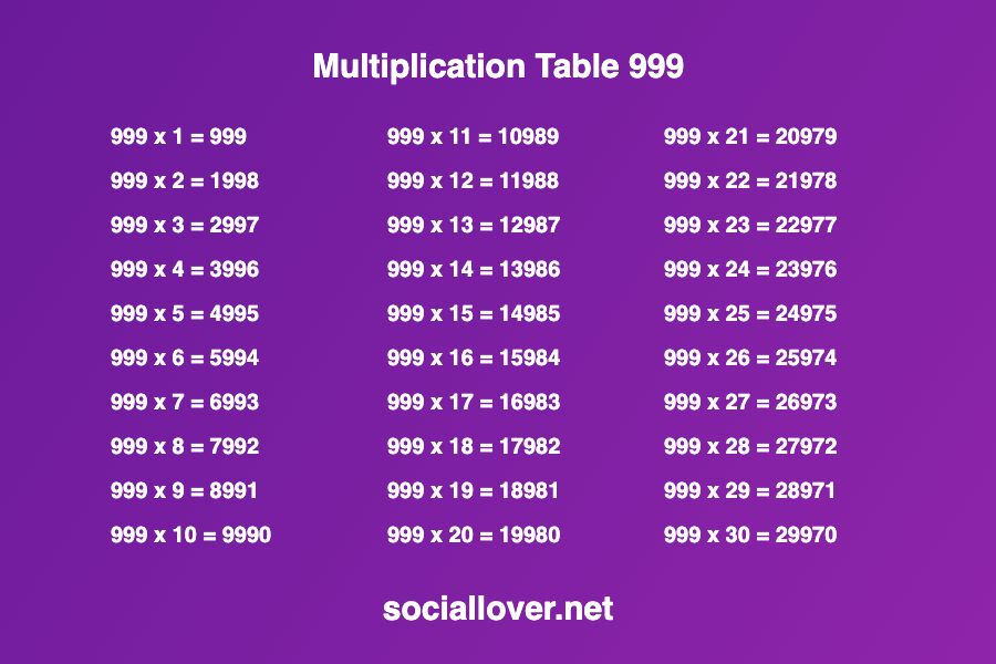 Multiplication times table 999