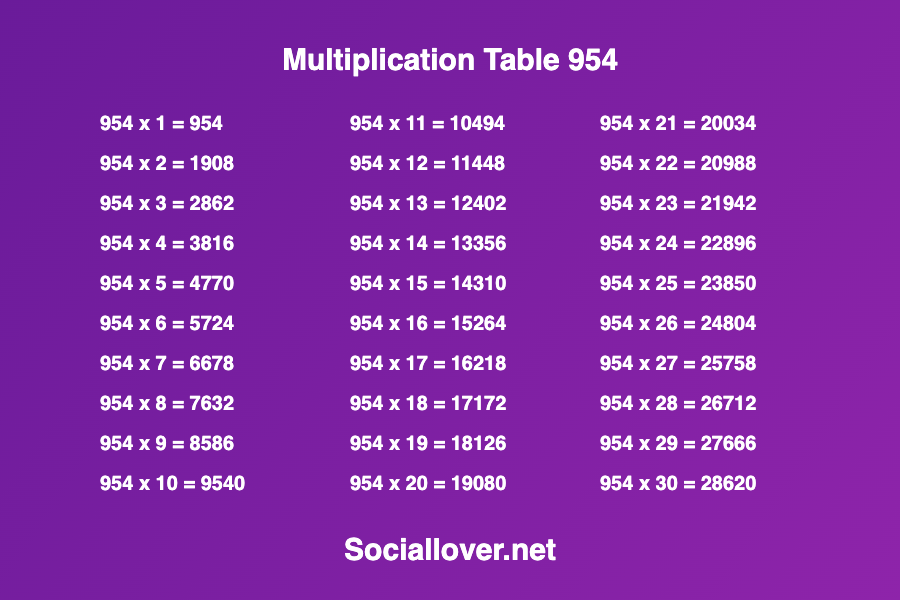 Multiplication times table 954