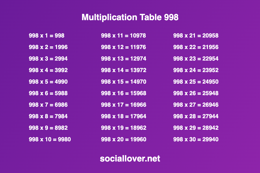 Multiplication times table 998