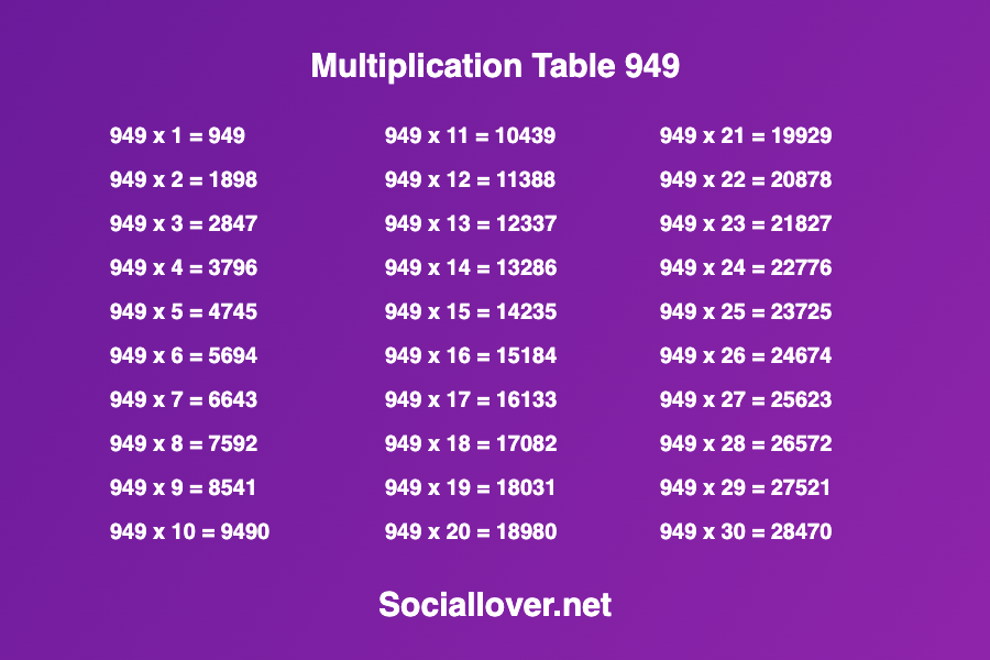 Multiplication times table 949