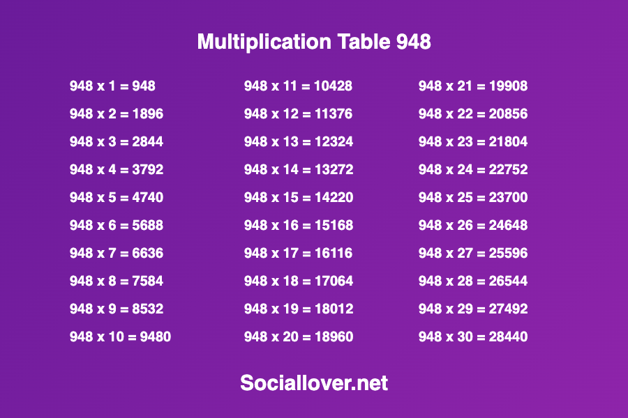 Multiplication times table 948