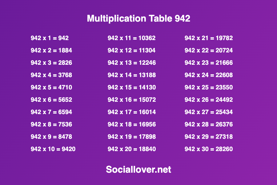 Multiplication times table 942