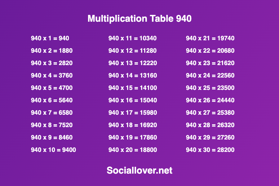 Multiplication times table 940