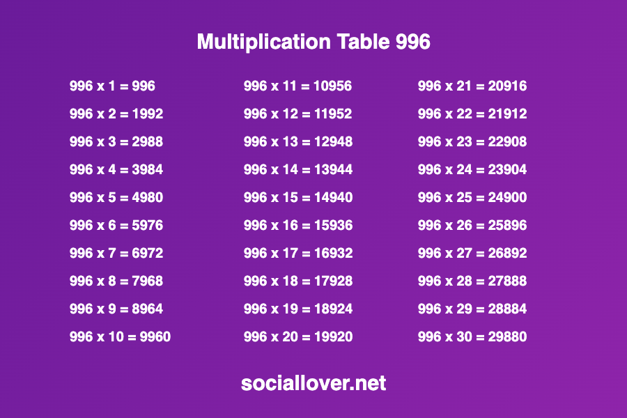 Multiplication times table 996