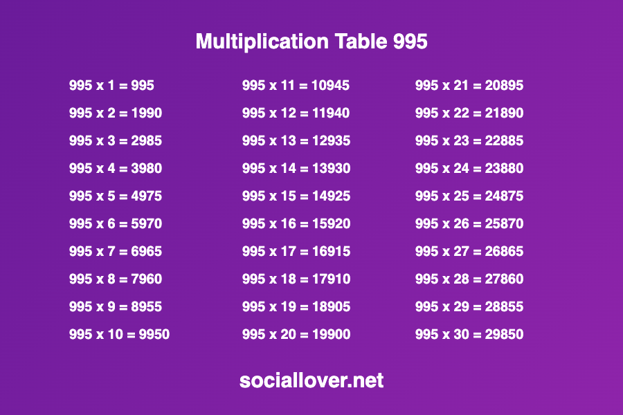 Multiplication times table 995