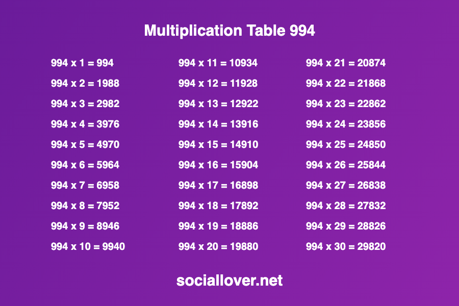 Multiplication times table 994