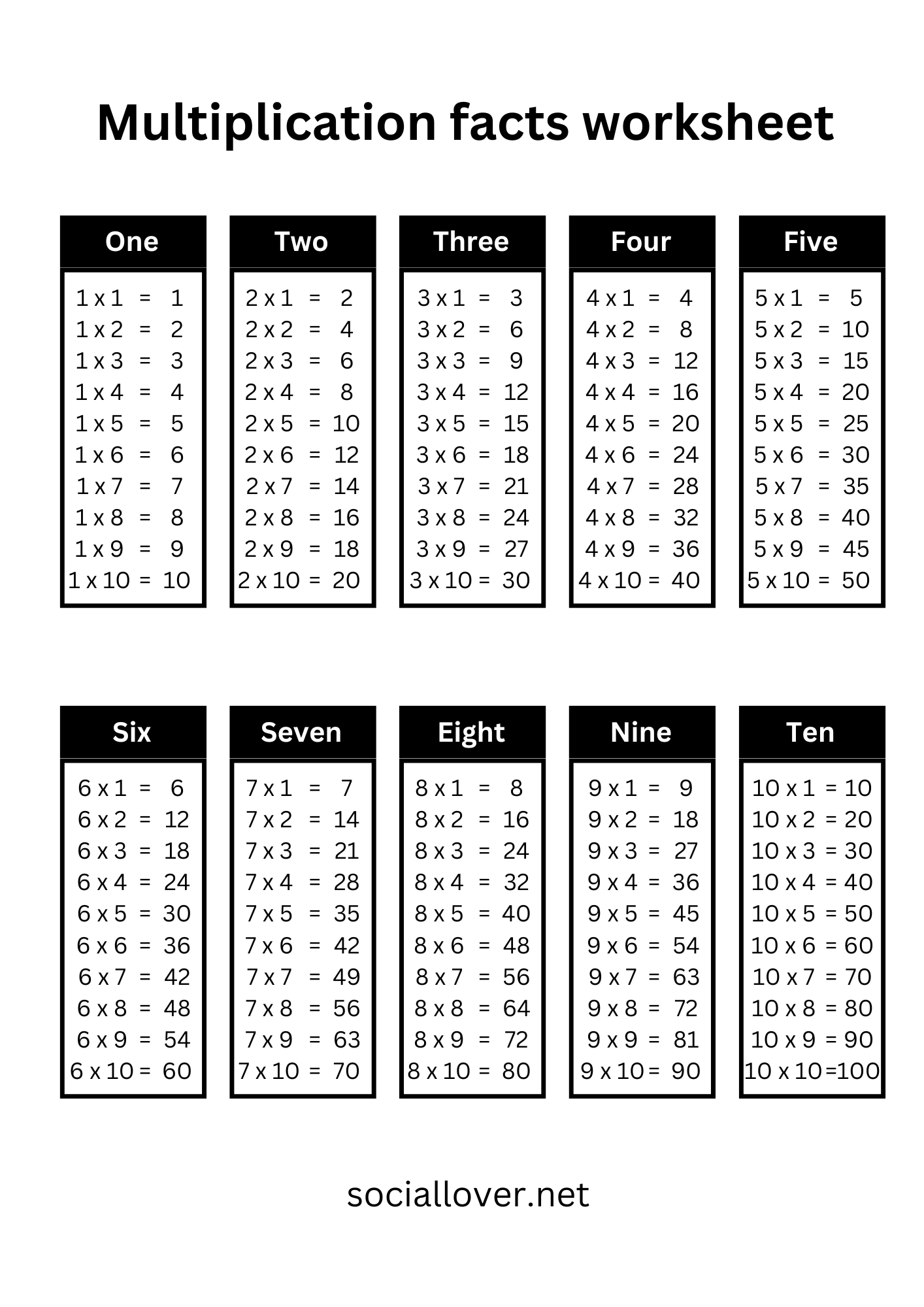 Multiplication facts review worksheets