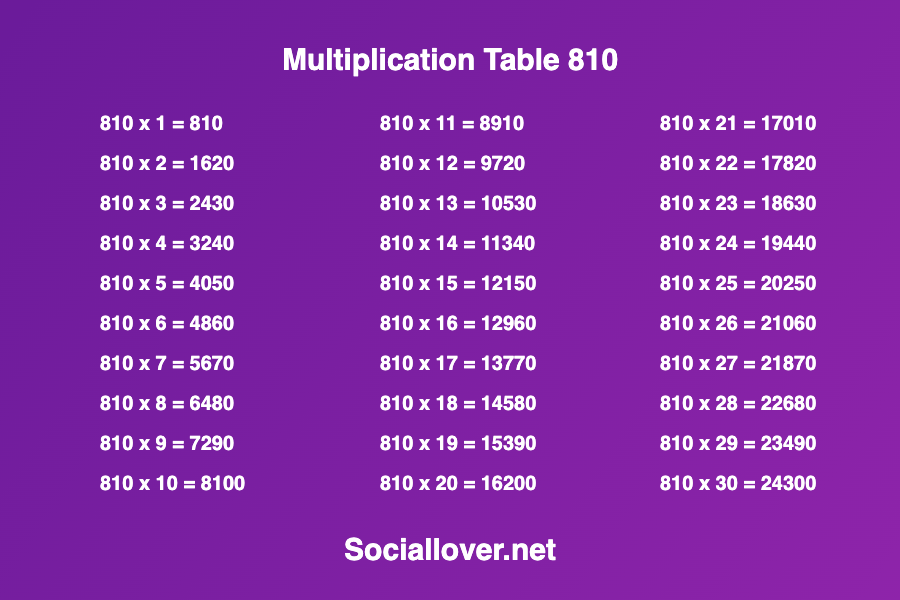 Multiplication times table 810