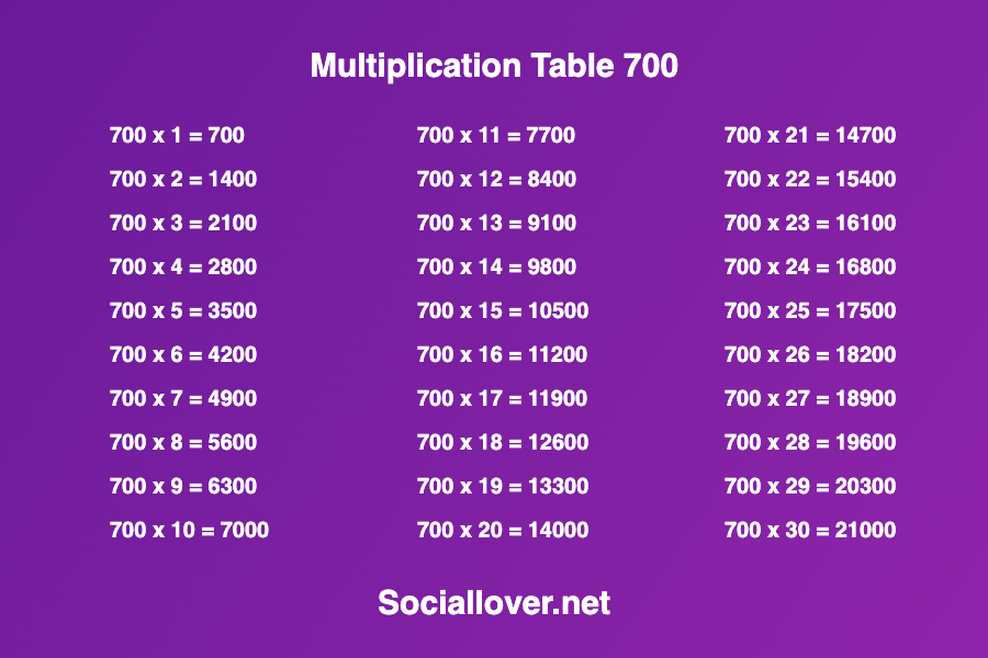 Multiplication times table of 700