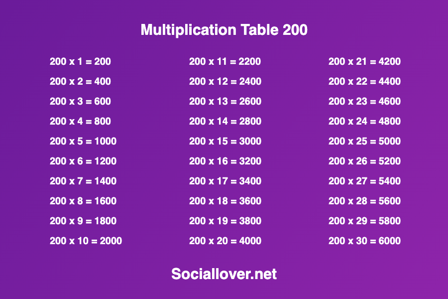 Multiplcation times table of 200