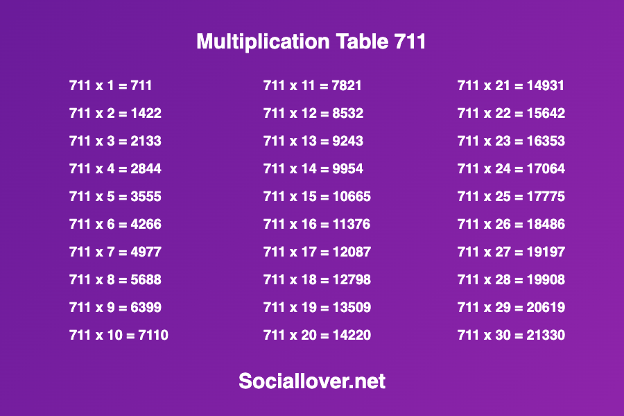 Multiplication times table 711