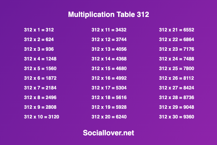 Multiplication times table 312