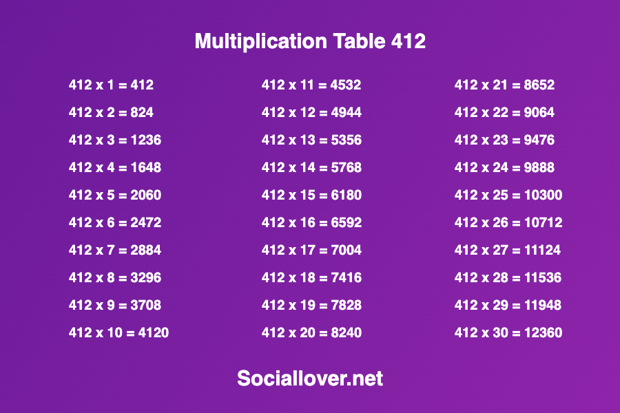 Multiplication table of 412 up to 30