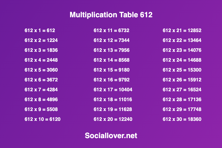 Multiplication times table 612
