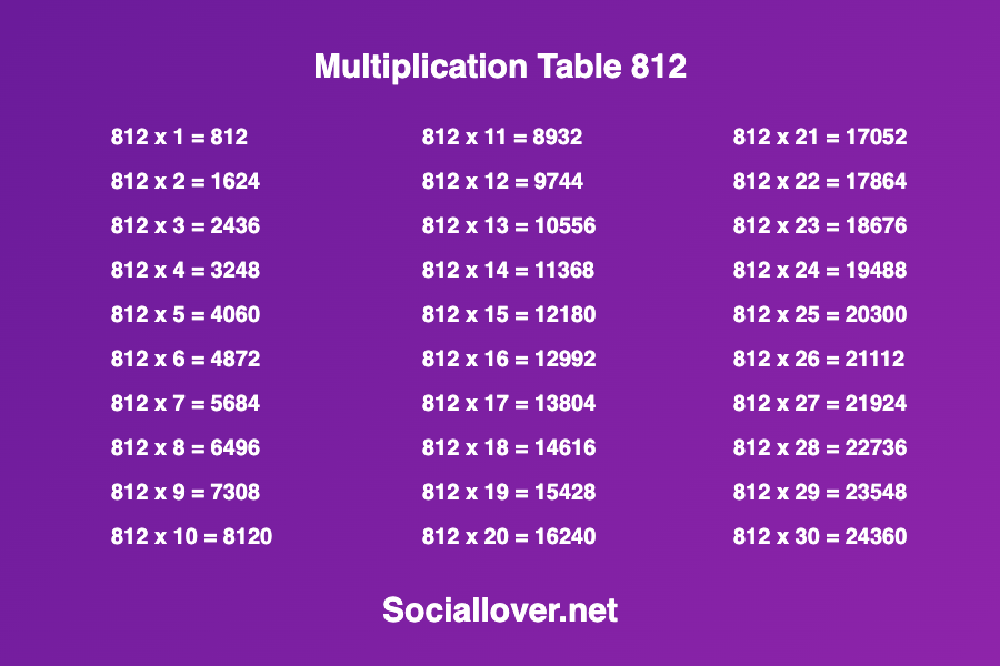 Multiplication times table 812