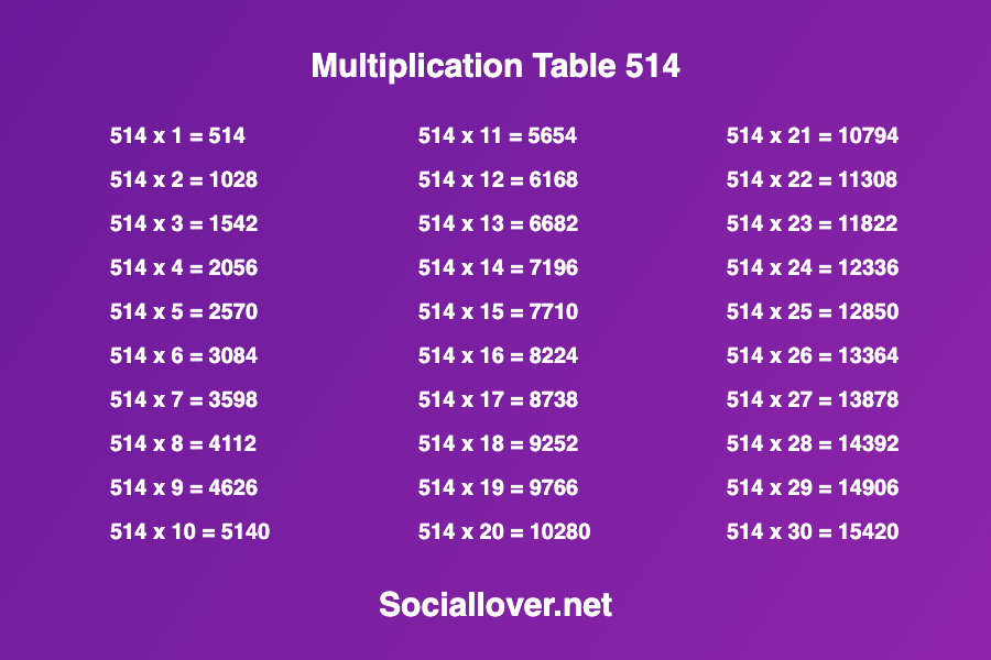 Multiplication times table of 514