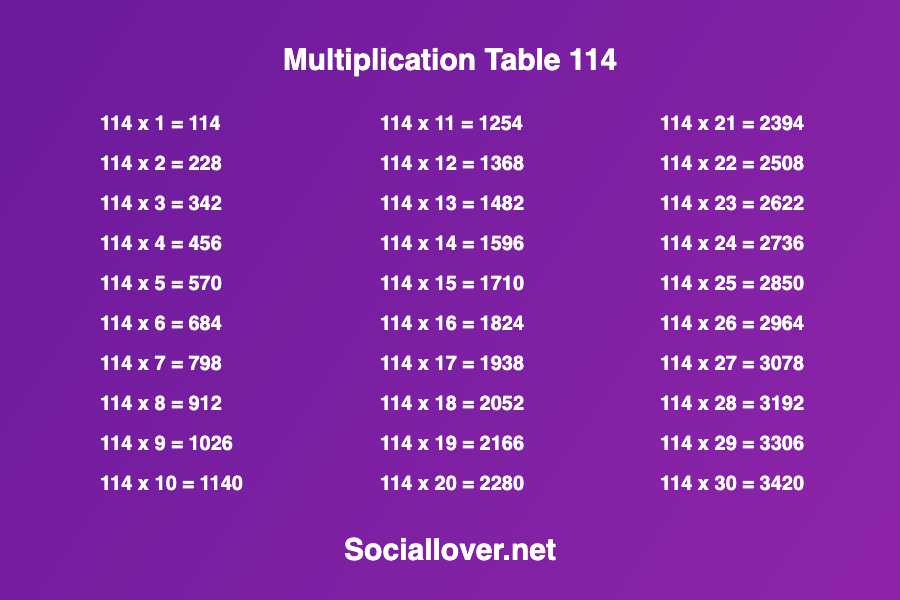 Number 114 in words | Place value chart | Multiplication Table of 114
