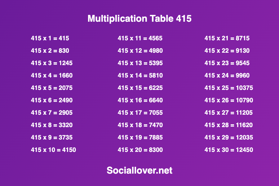 Multiplication times table 415