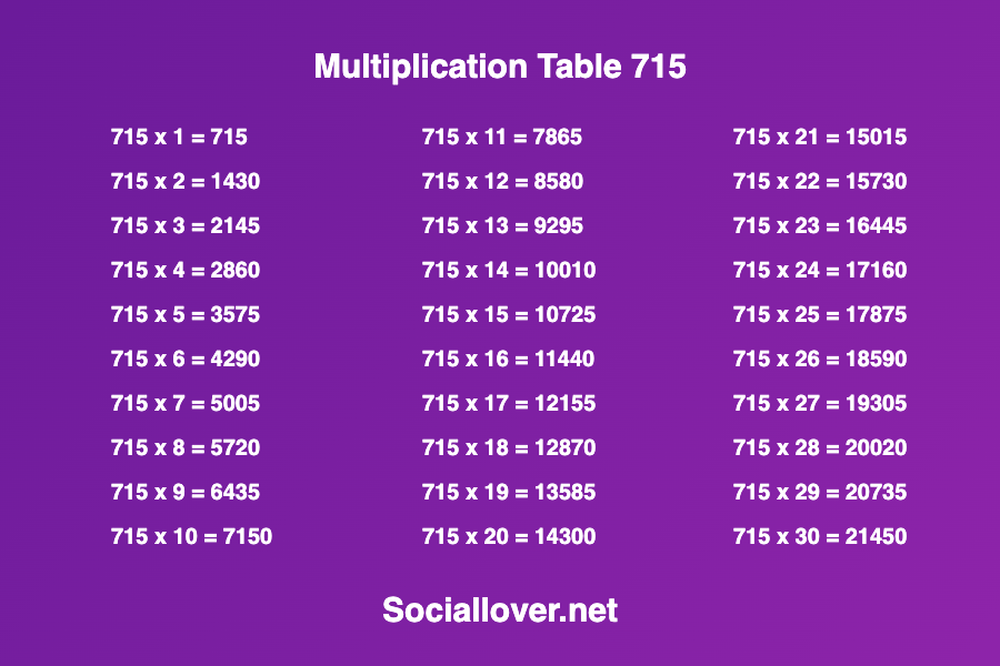 Multiplication times table 715