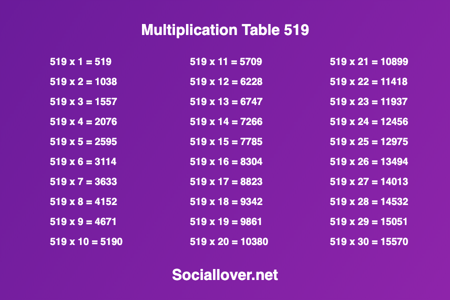 Multiplication times table of 519