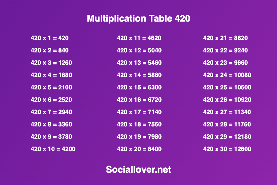 Multiplication times table of 420