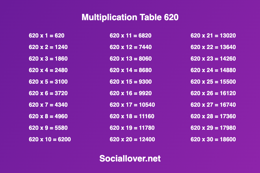 Multiplication times table 620