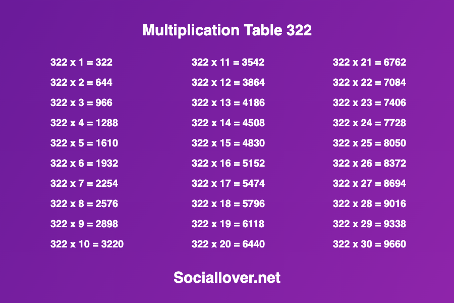 Multiplication times table 322