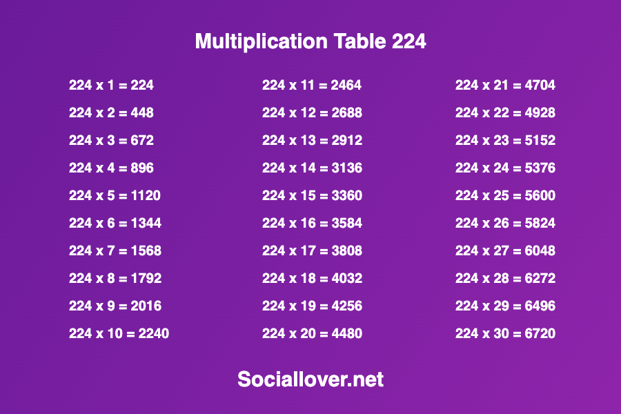 Multiplication times table 224